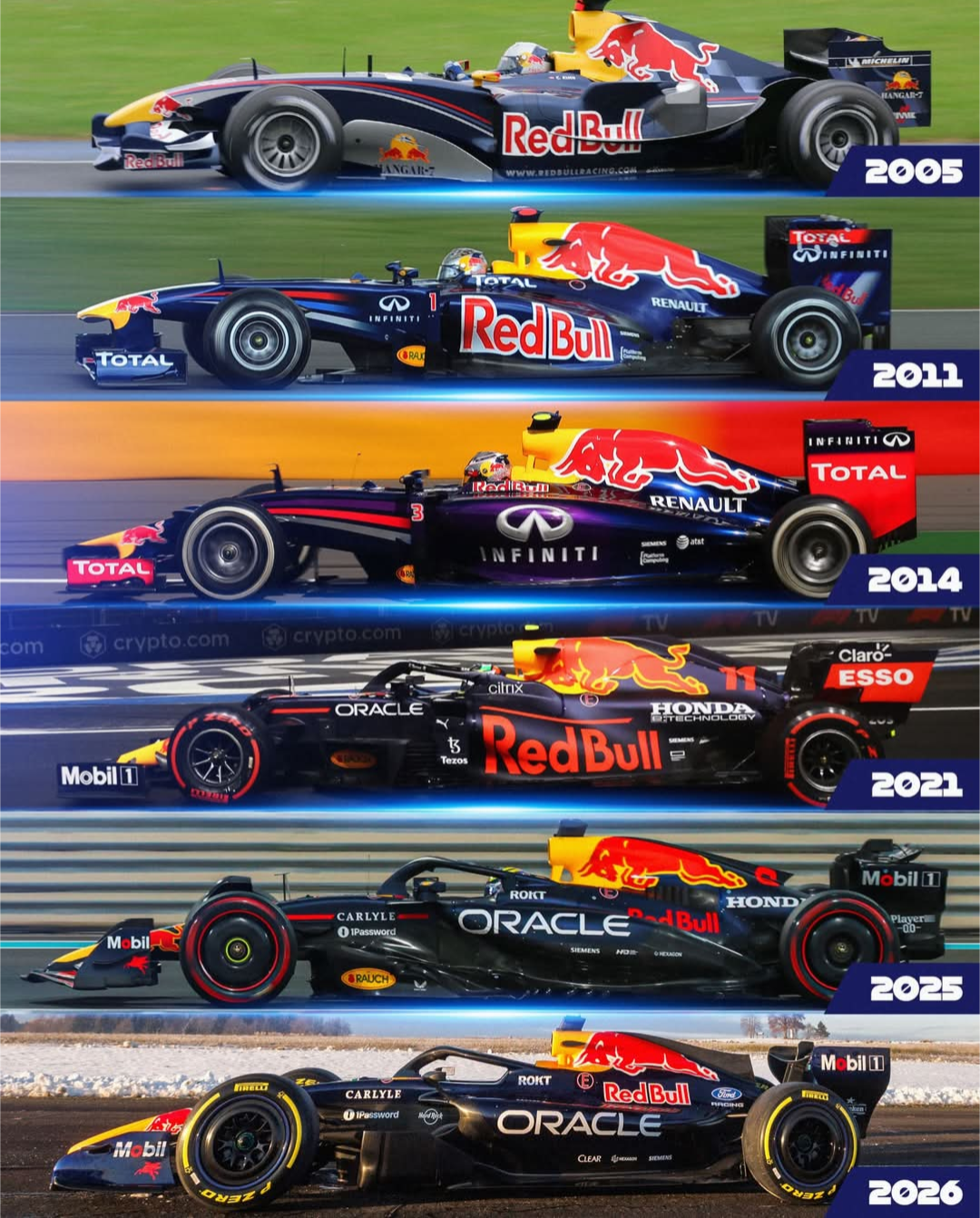 Red Bull Livery Comparison Over the Years | Formula 1 | Digg